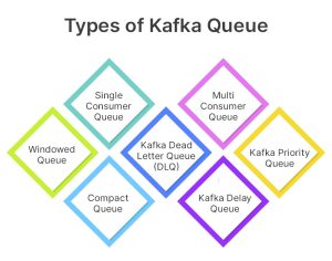 High-Performance Messaging with Kafka Queuing