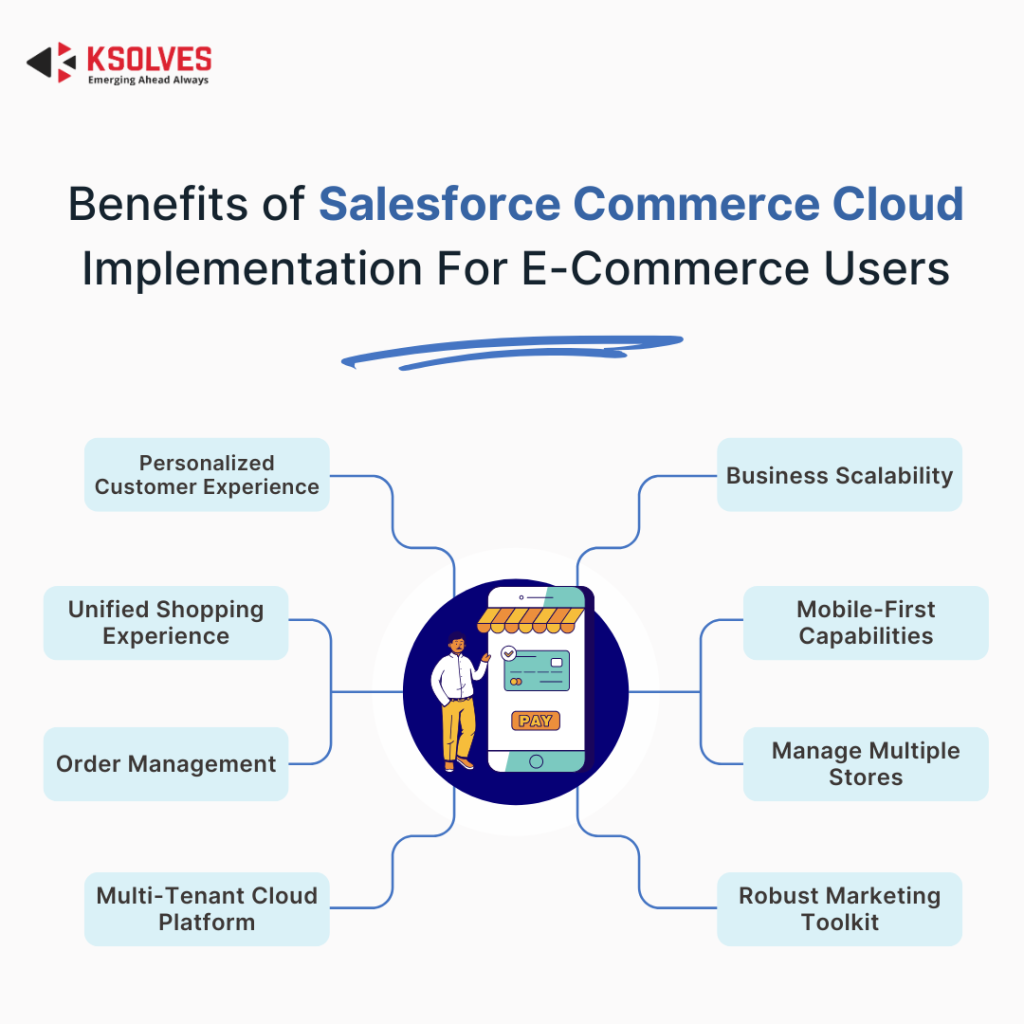 Salesforce Commerce Cloud Benefits & Guide