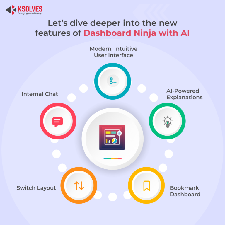 Dashboard Ninja with AI: Premium Upgrade with New Features