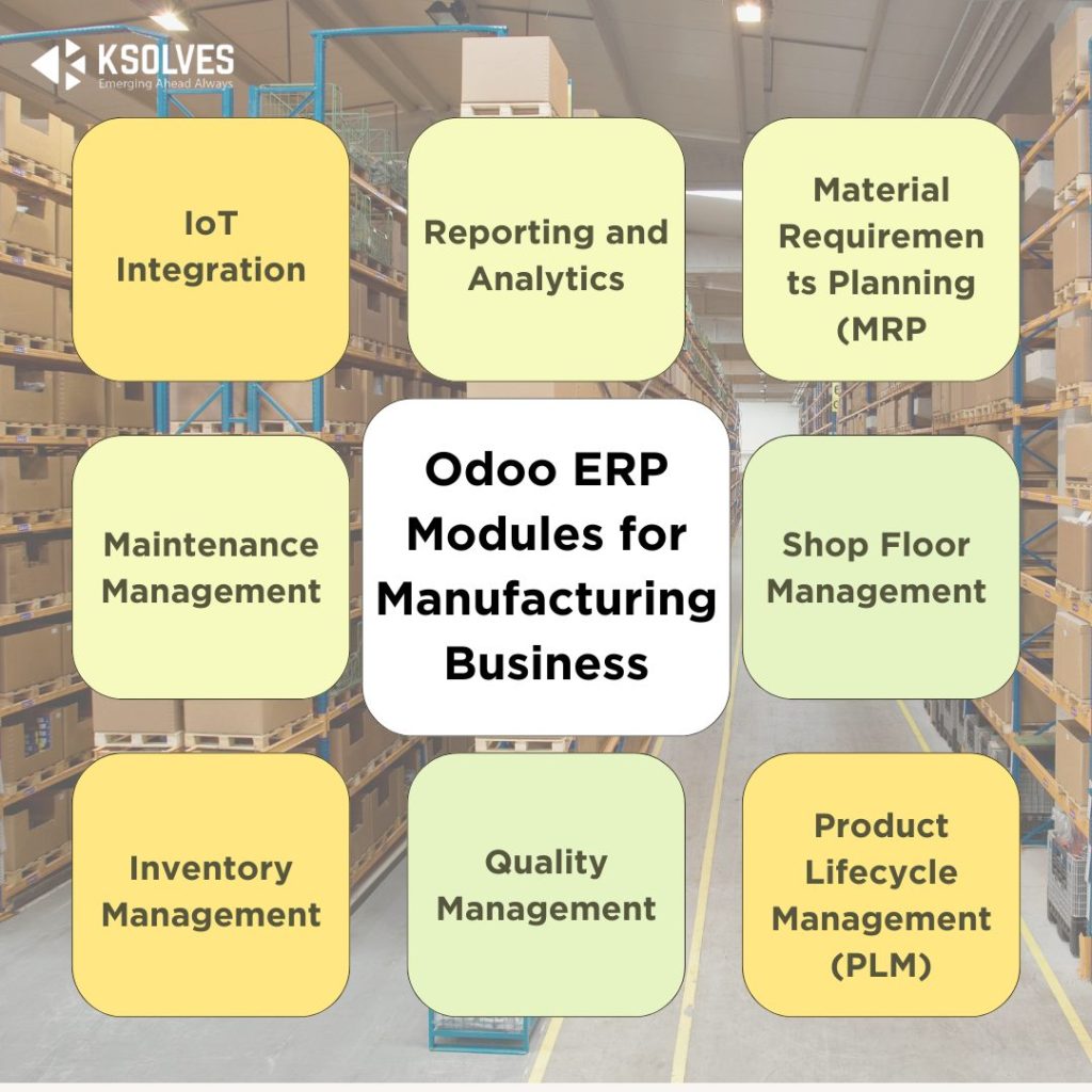 Explore Proven Strategies of Odoo for Manufacturing Module