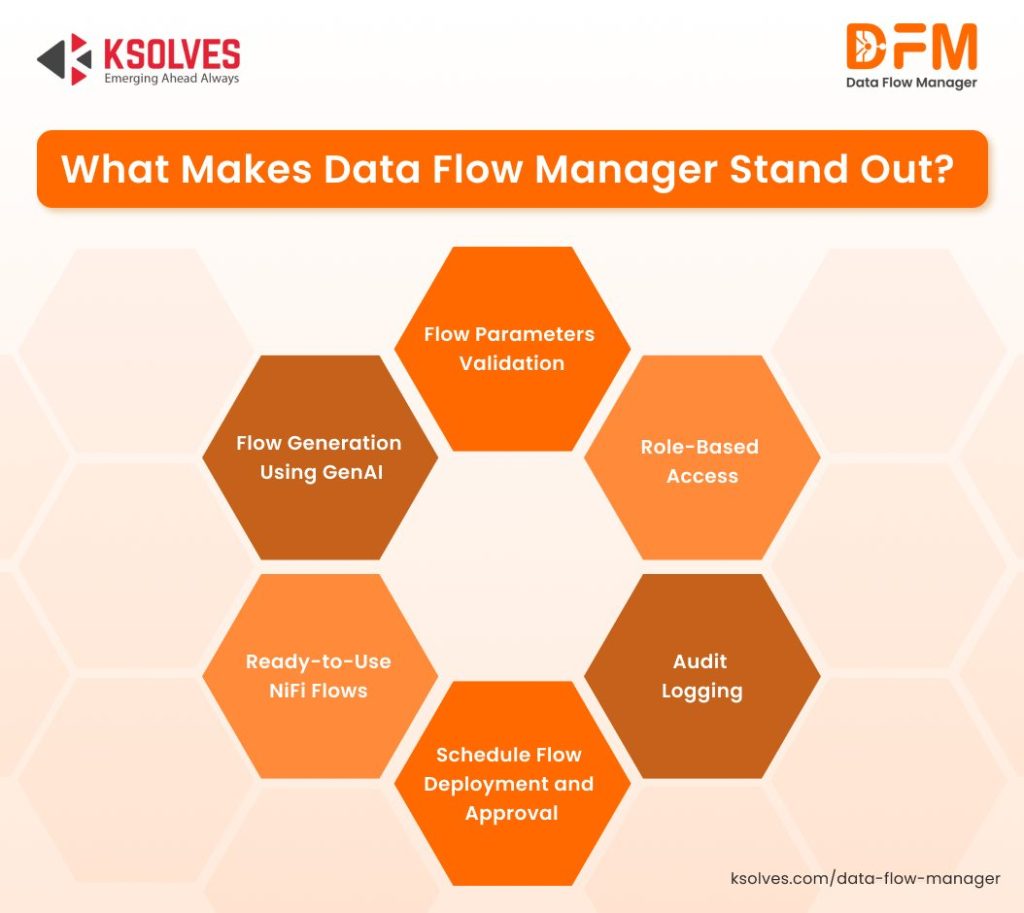 Apache NiFi and Data Flow Manager in Healthcare