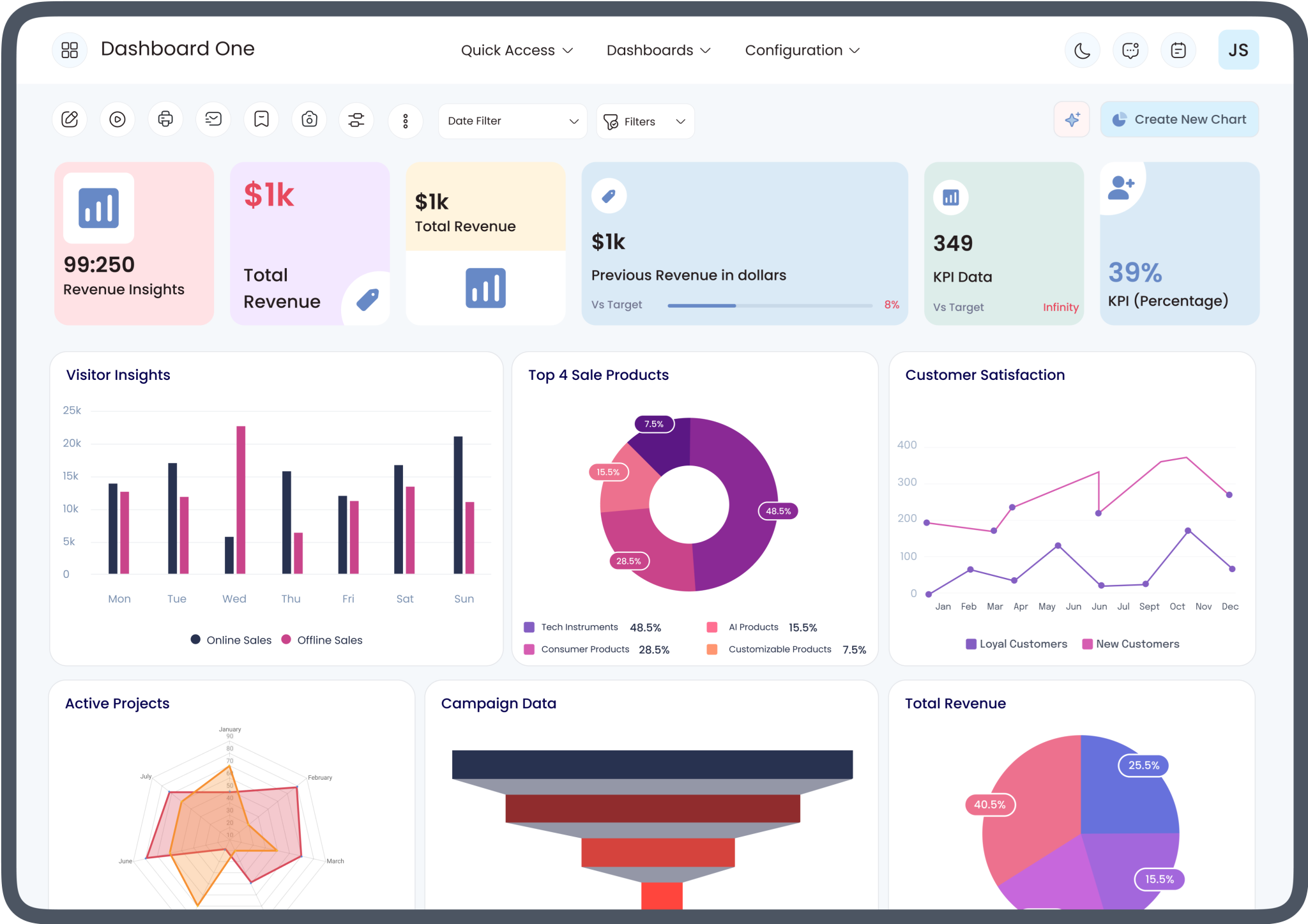 Dashboard Ninja with AI: Premium Upgrade with New Features