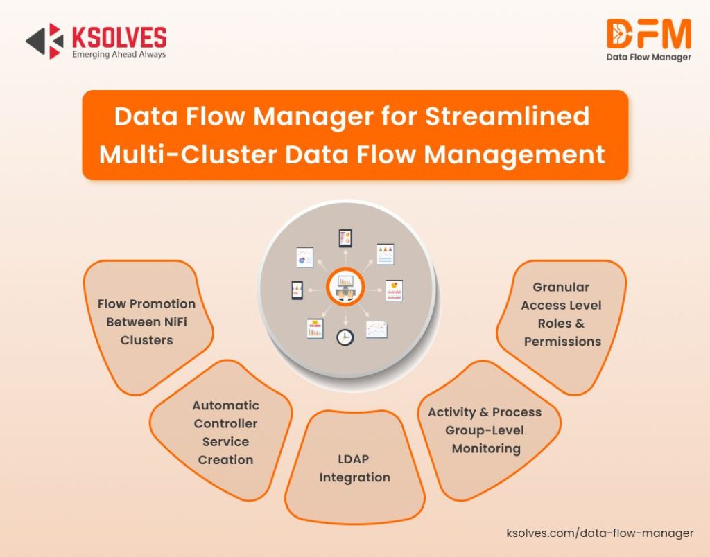 Challenges of Multi-Cluster Data Flow Management in Apache NiFi