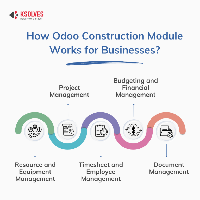 Odoo for Construction: Streamline Project Management & Enhance Efficiency