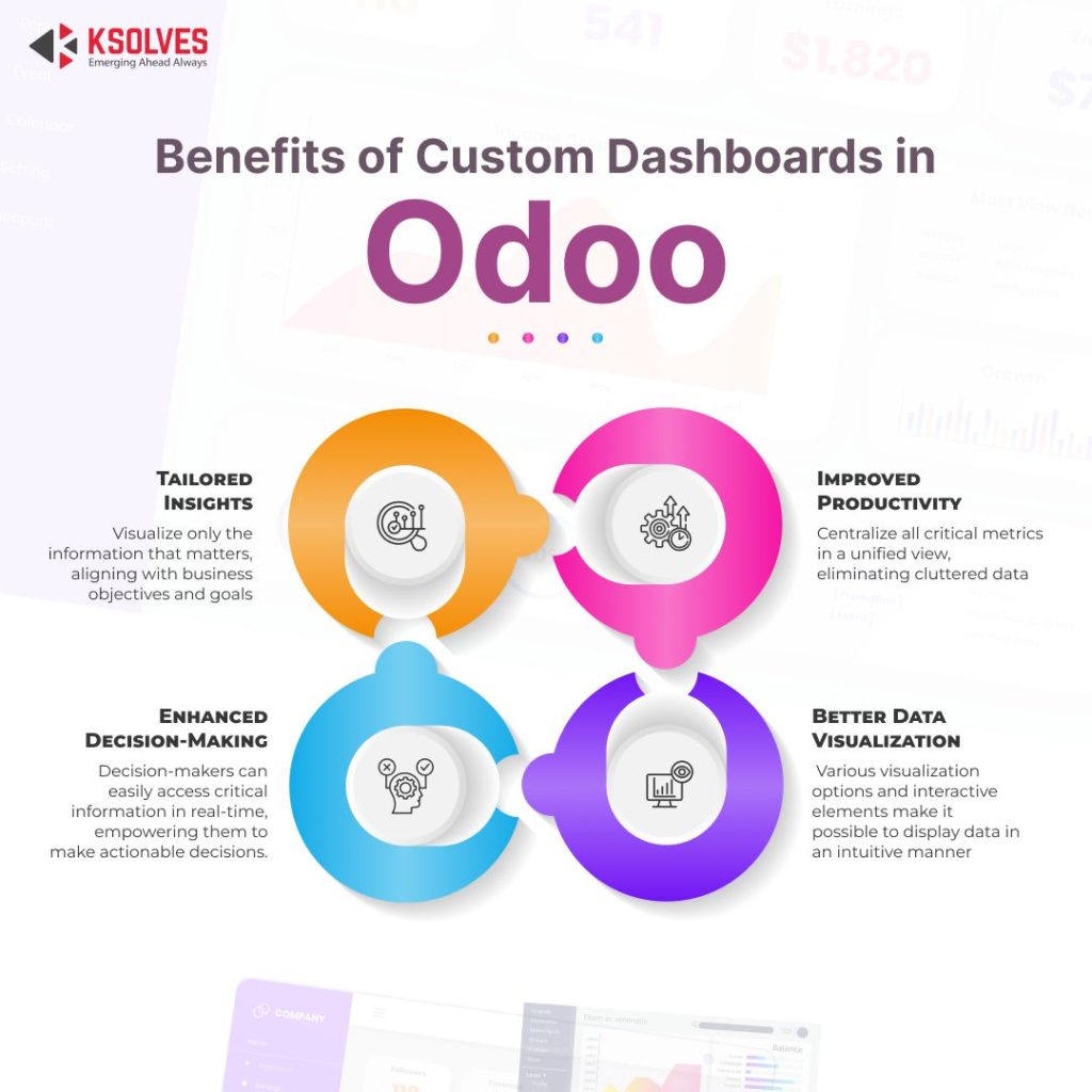Top 7 Challenges of Creating an Odoo Custom Dashboard