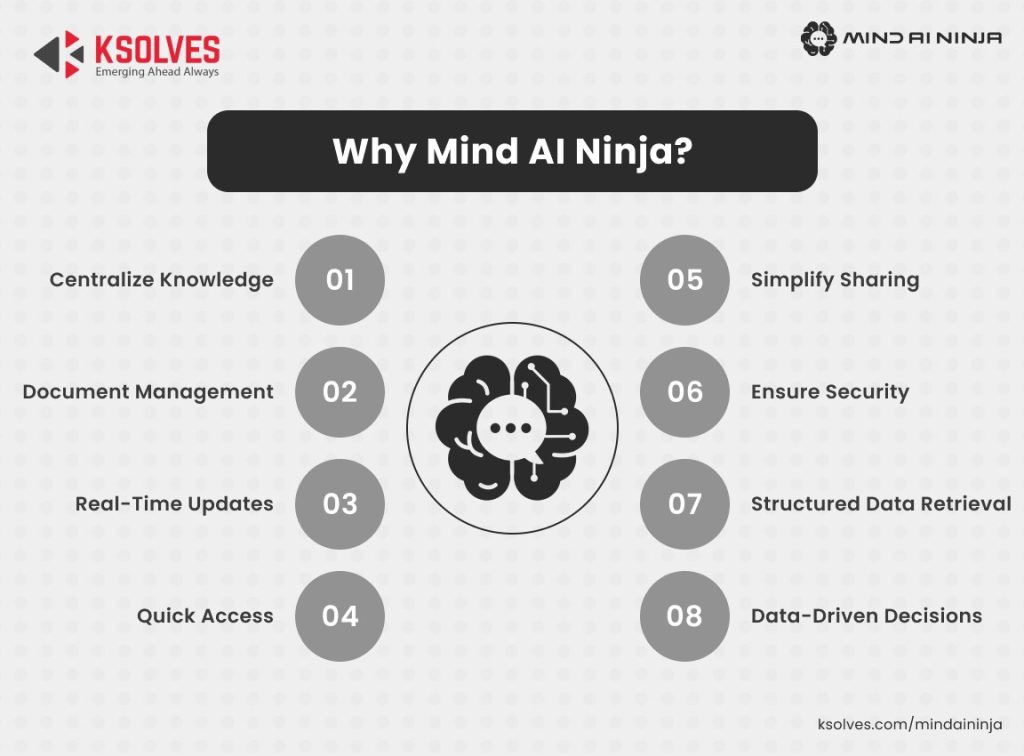 How Mind AI Ninja Helps Make Rational Decisions for Companies