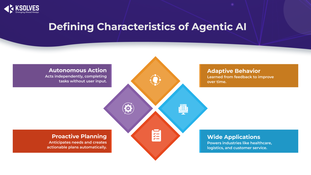 Understanding the Difference: Generative AI vs. Agentic AI