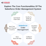 Salesforce Order Management System | Guide 2025
