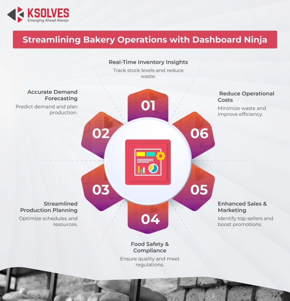 Streamline Bakery Operations with Dashboard Ninja for Odoo ERP