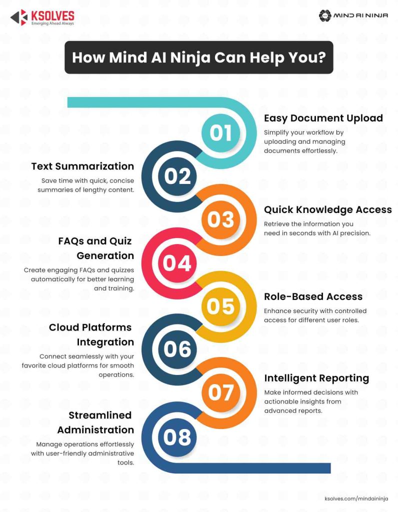 Best Knowledge Sharing Tool to Use in 2025