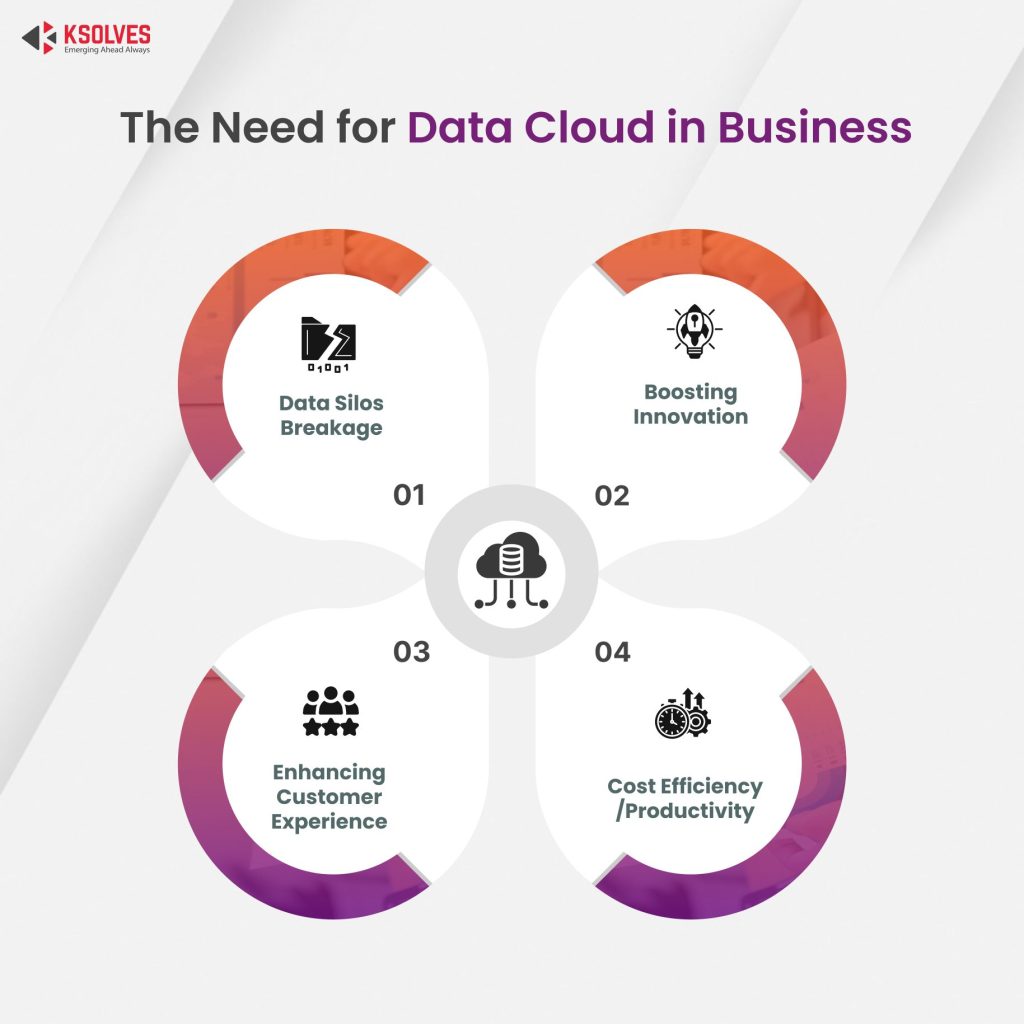 Overcoming Big Data Cluster Management Challenges