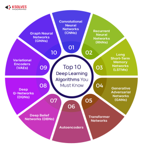 Top 10 Deep Learning Algorithms That You Must Know