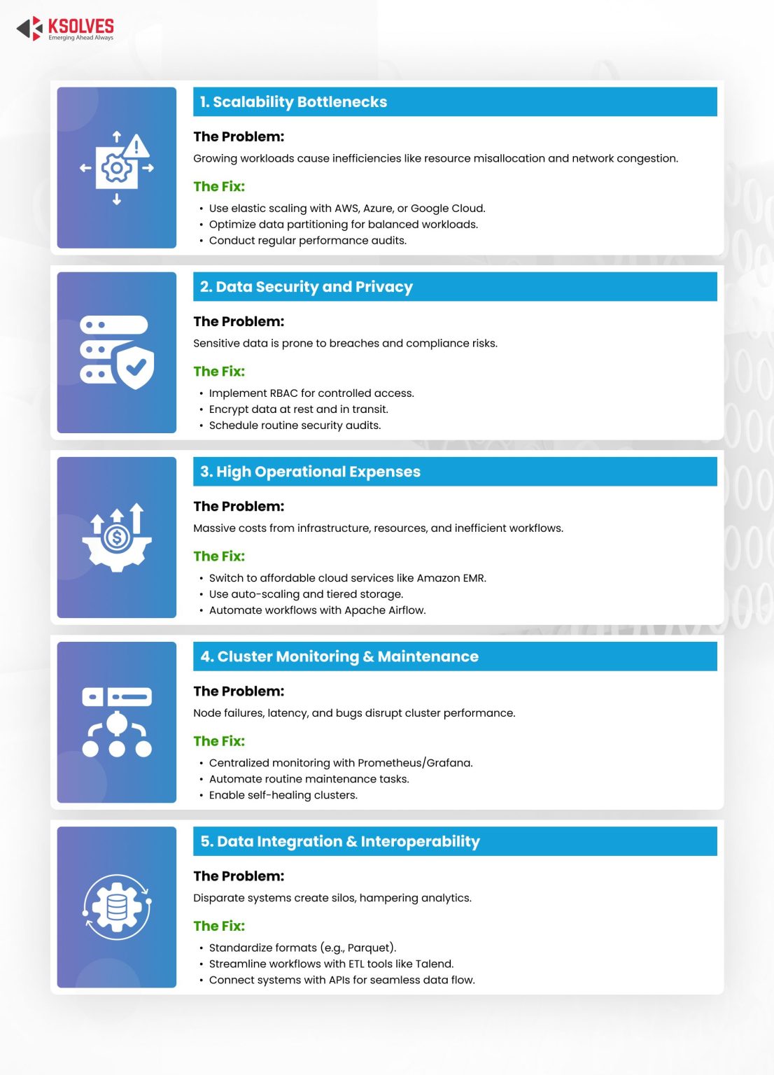 Overcoming Big Data Cluster Management Challenges