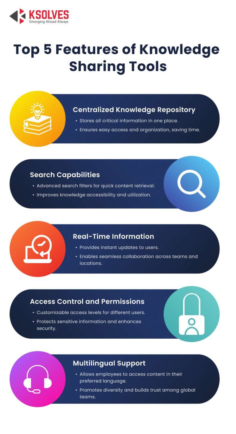 Best Knowledge Sharing Tool to Use in 2025