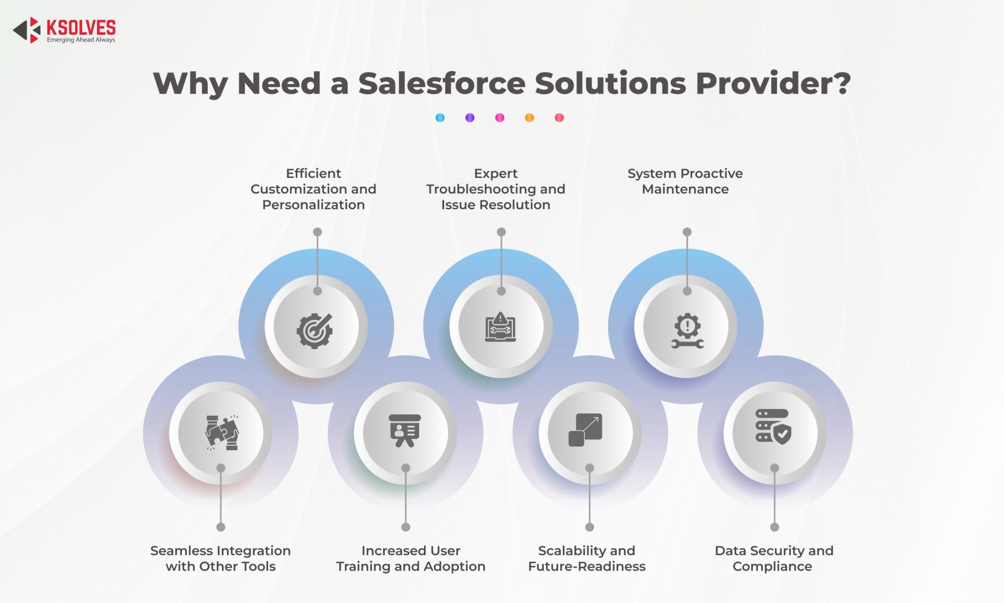 Key Features of an Effective Salesforce Support Provider