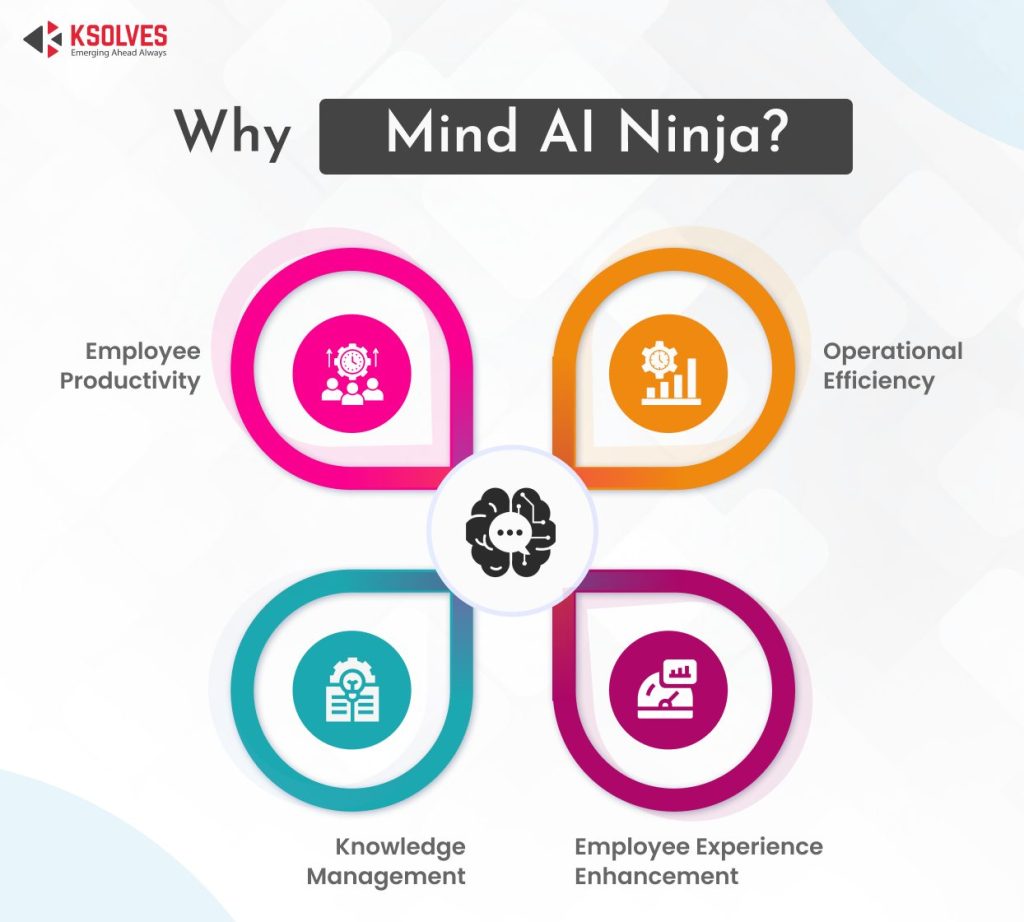 Boost Employee Engagement & Productivity with Mind AI Ninja for HR