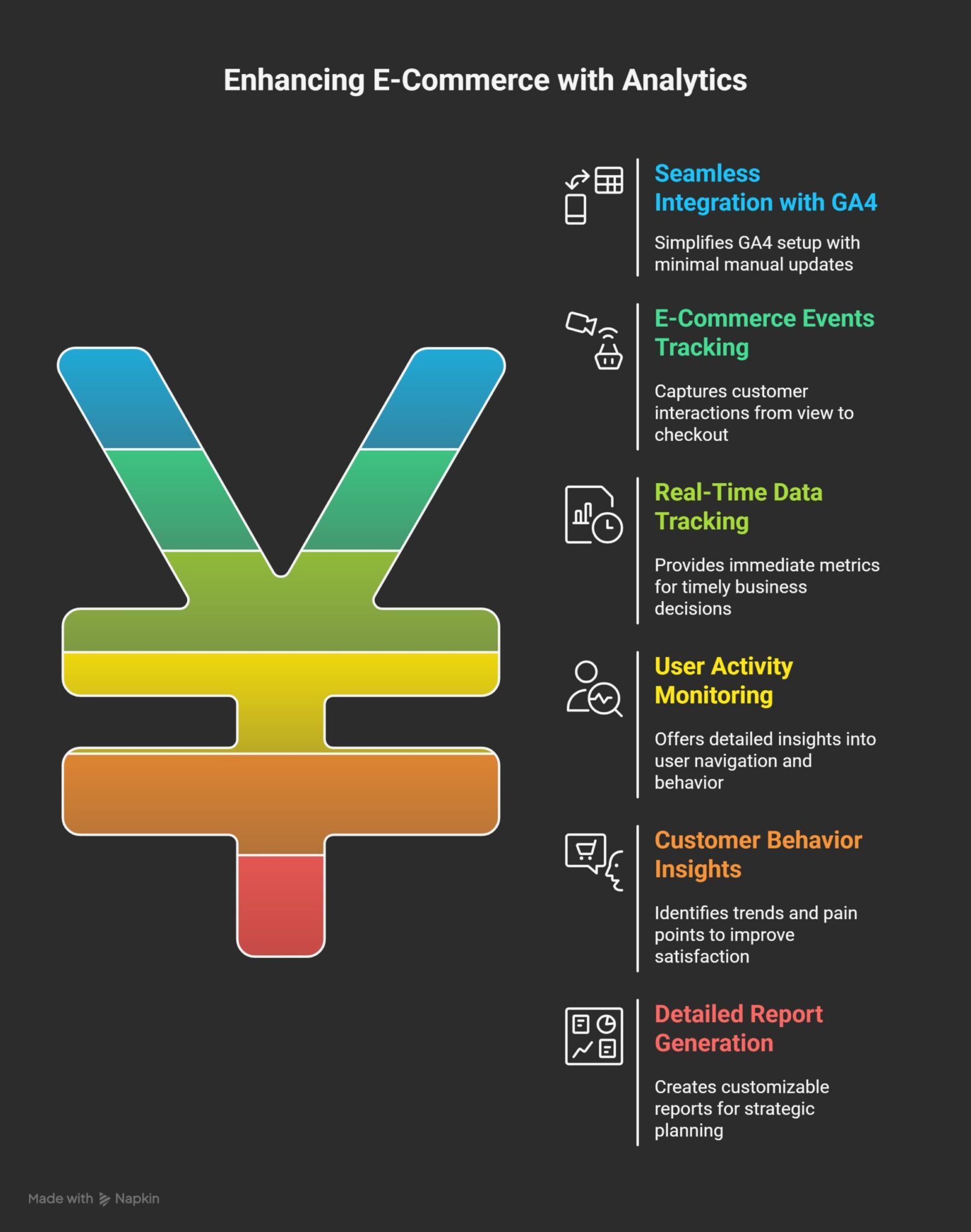 Measure Marketing Performance with Google Analytics Connector