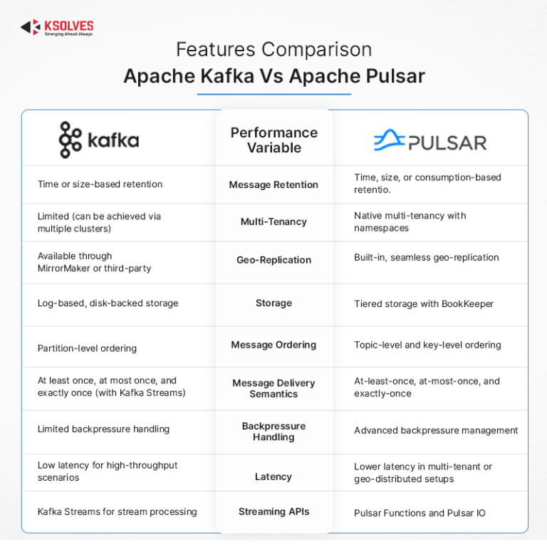 Pulsar vs Kafka: Which is Better? [Critical Differences]