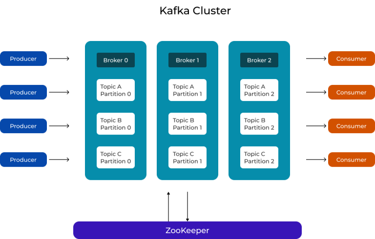 Pulsar vs Kafka: Which is Better? [Critical Differences]