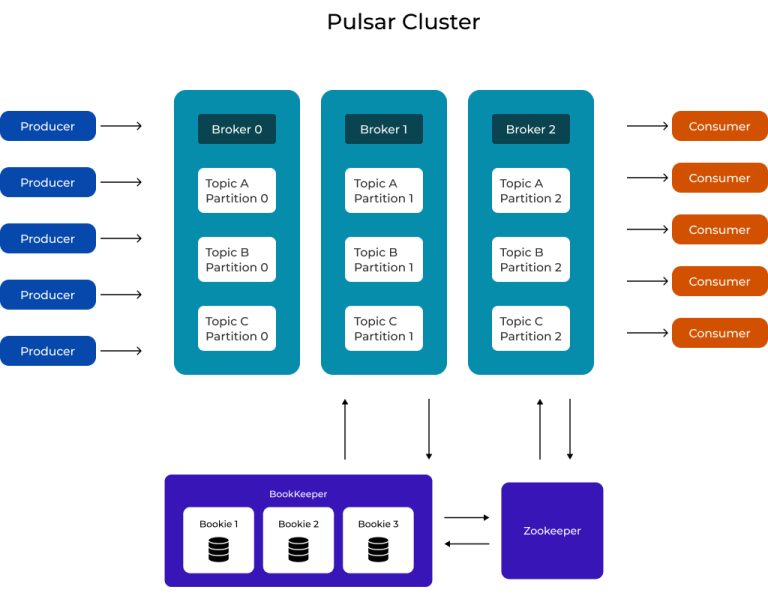 Pulsar vs Kafka: Which is Better? [Critical Differences]