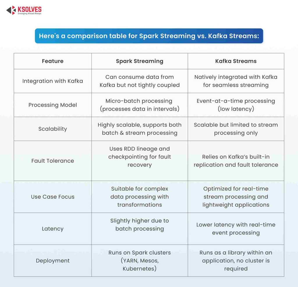 Key Components Of Apache Spark Streaming: An Interesting Guide