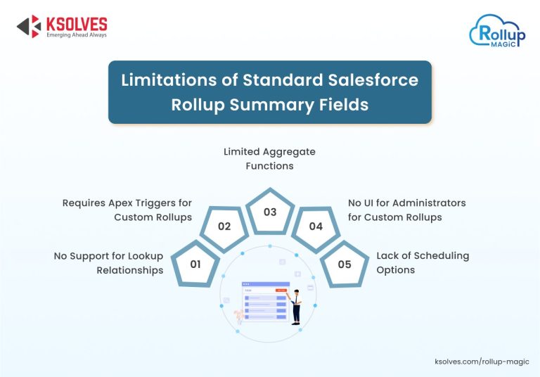 Limitations of Standard Salesforce Roll-Up Summary Fields: Overcome Them with RollUp Magic - Ksolves