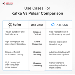 Pulsar vs Kafka: Which is Better? [Critical Differences]