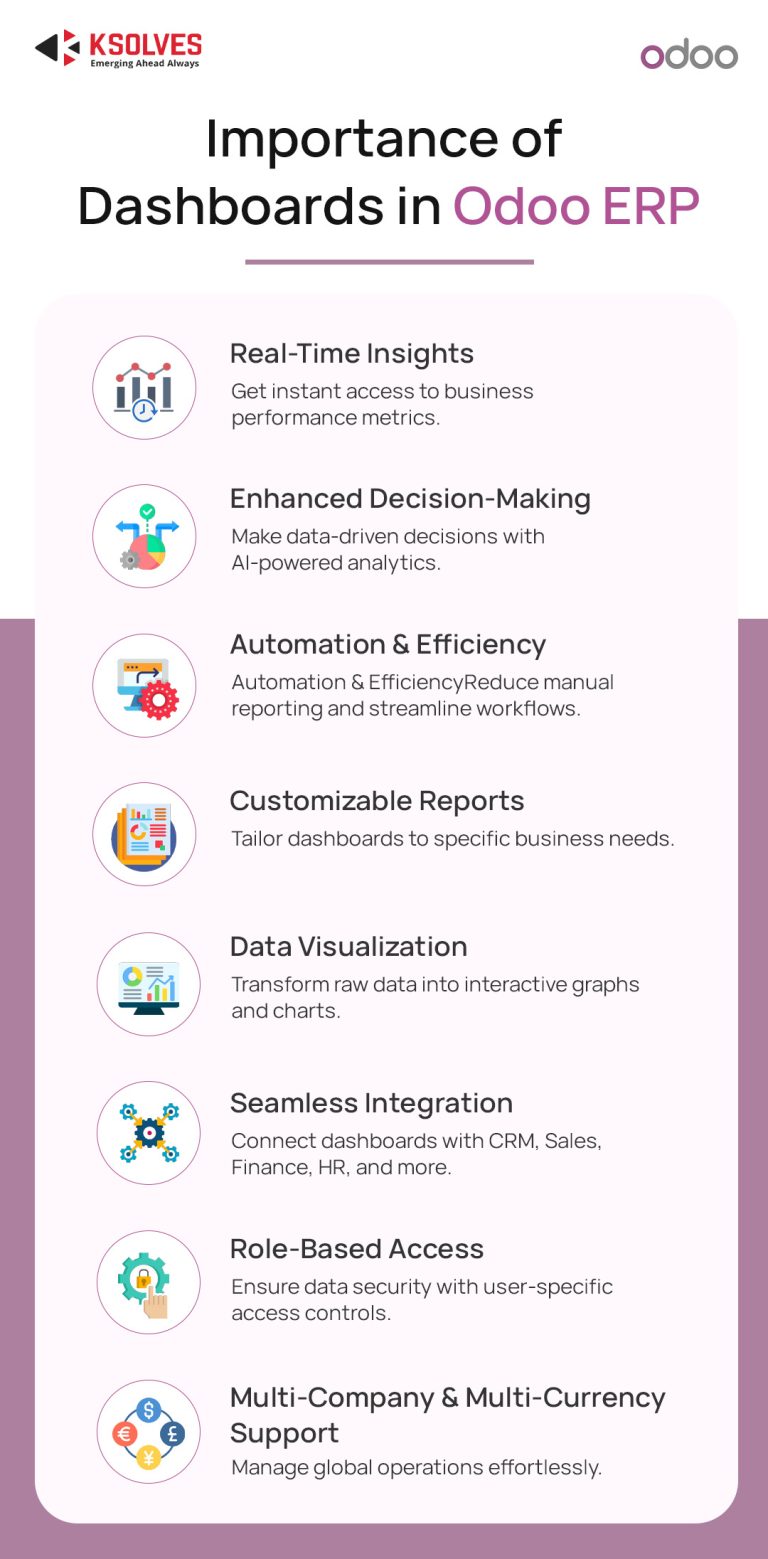 How Odoo ERP Dashboards Can Help Businesses to Boost Productivity