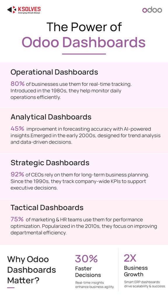 How Odoo ERP Dashboards Can Help Businesses to Boost Productivity