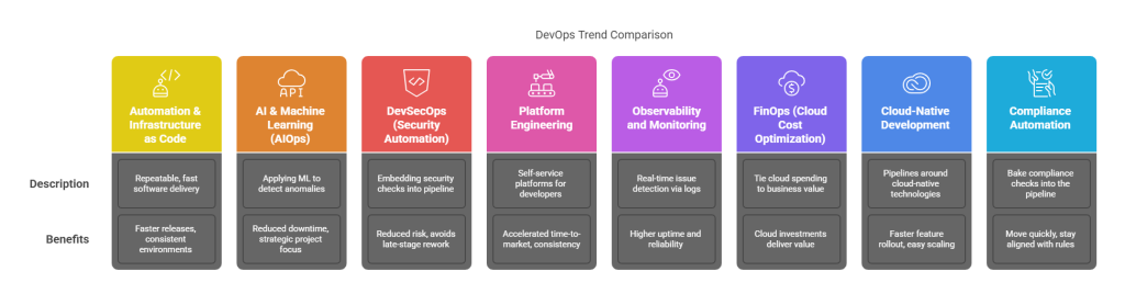 Top DevOps Trends to Watch in 2026