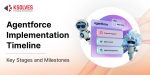 Agentforce Implementation Timeline: Key Stages and Milestones