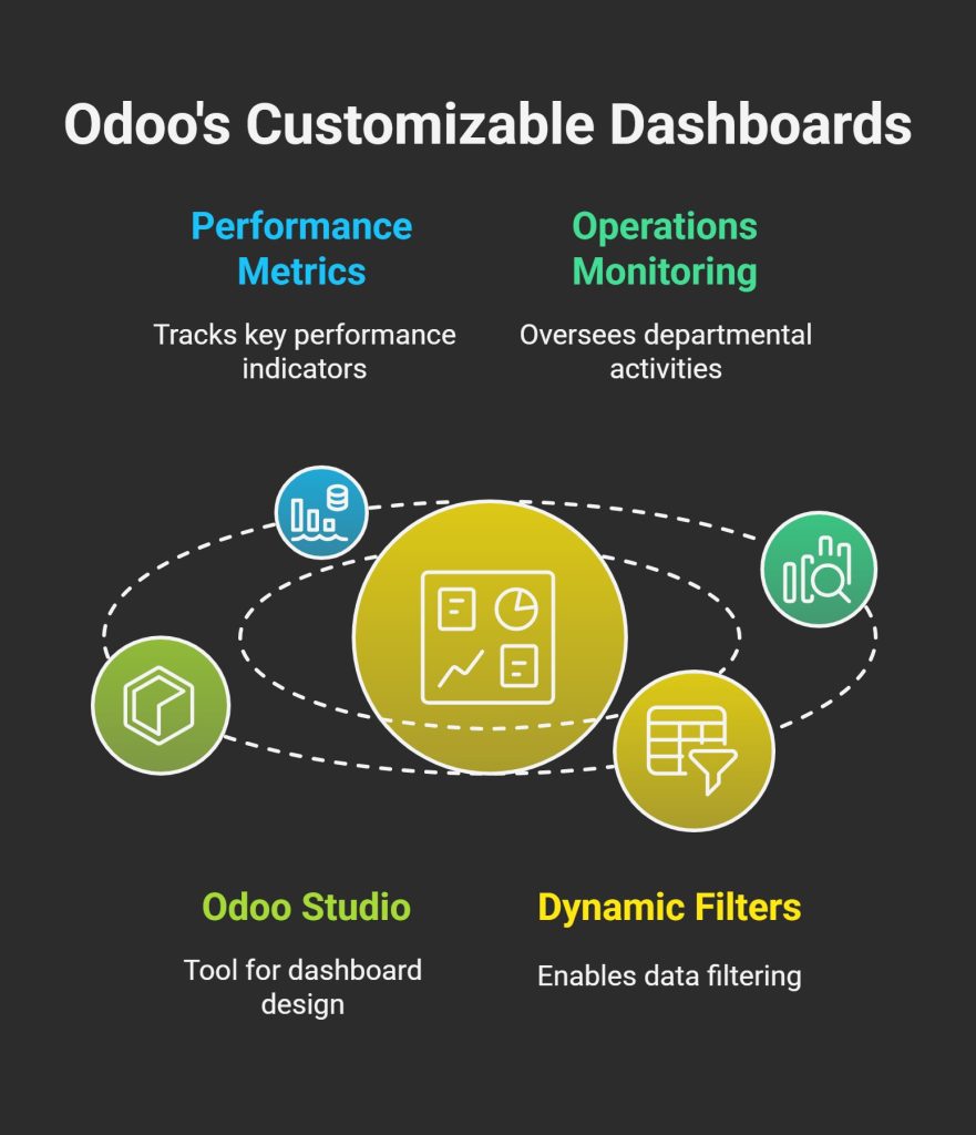 Top 5 Tools for Custom Odoo Dashboards