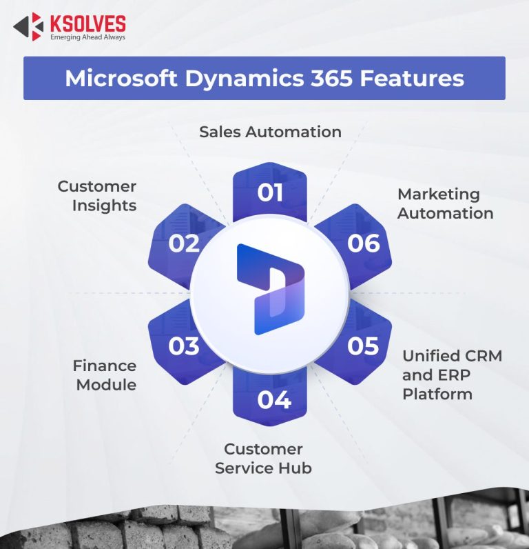 Microsoft Dynamics 365: Everything You Need to Know - Ksolves