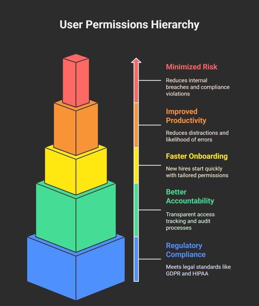 Mastering Odoo Security with Access Manager Ninja | Simplify User ...