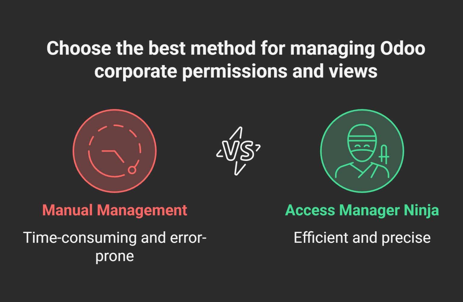 Best Practices for Structuring Corporate Permissions in Odoo