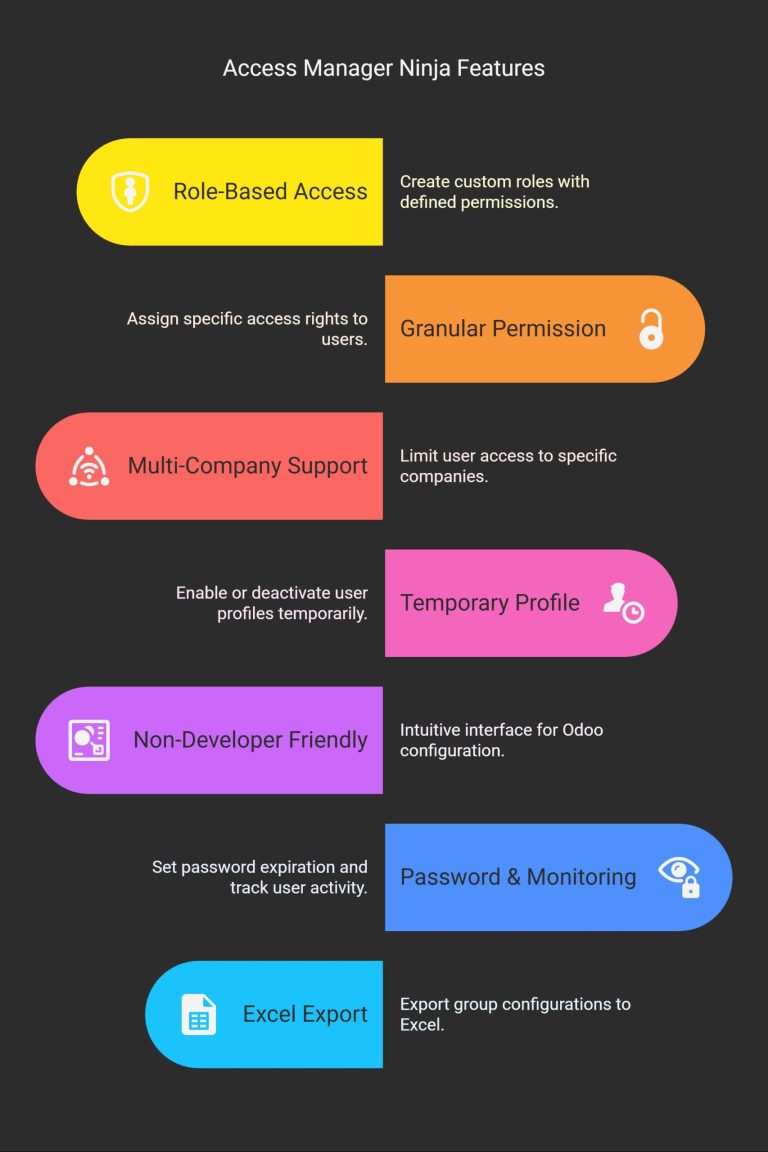 Simplify Access Control and Custom Role Creation in Odoo Without Coding