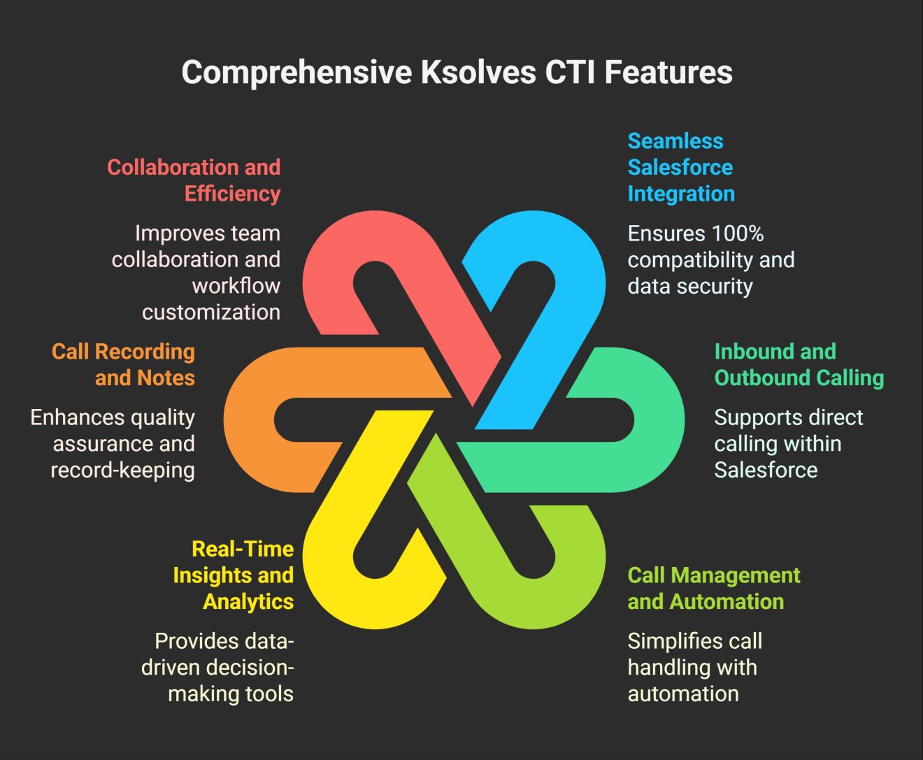 How to Choose the Right CTI for Your Business - Ksolves CTI