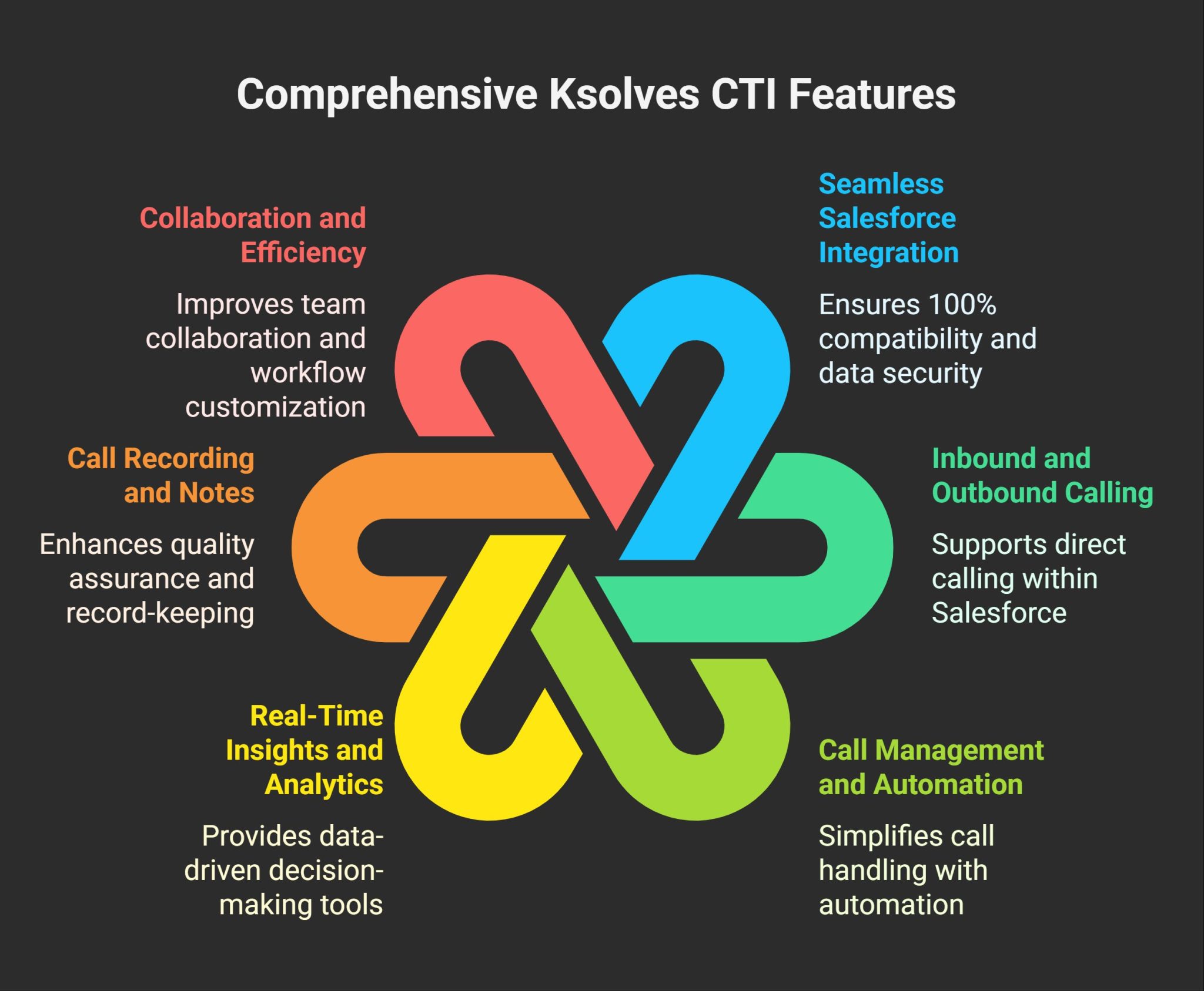 How to Choose the Right CTI for Your Business - Ksolves CTI