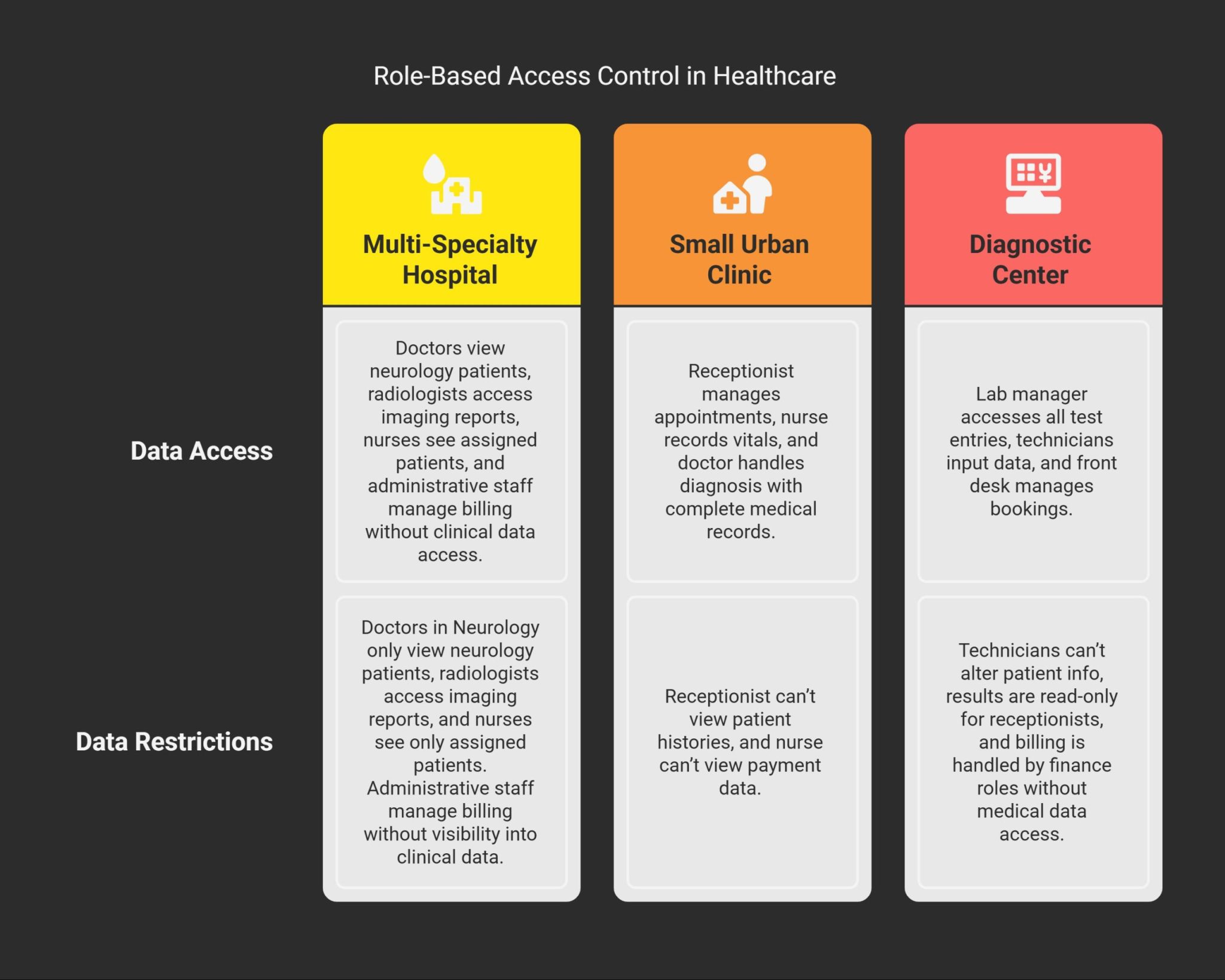 Secure Patient Data in Odoo with Role-Based Access—Best Practices & Tool