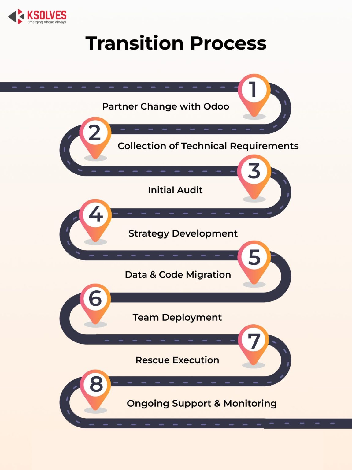 How to Change Your Odoo Technology Partner - Ksolves