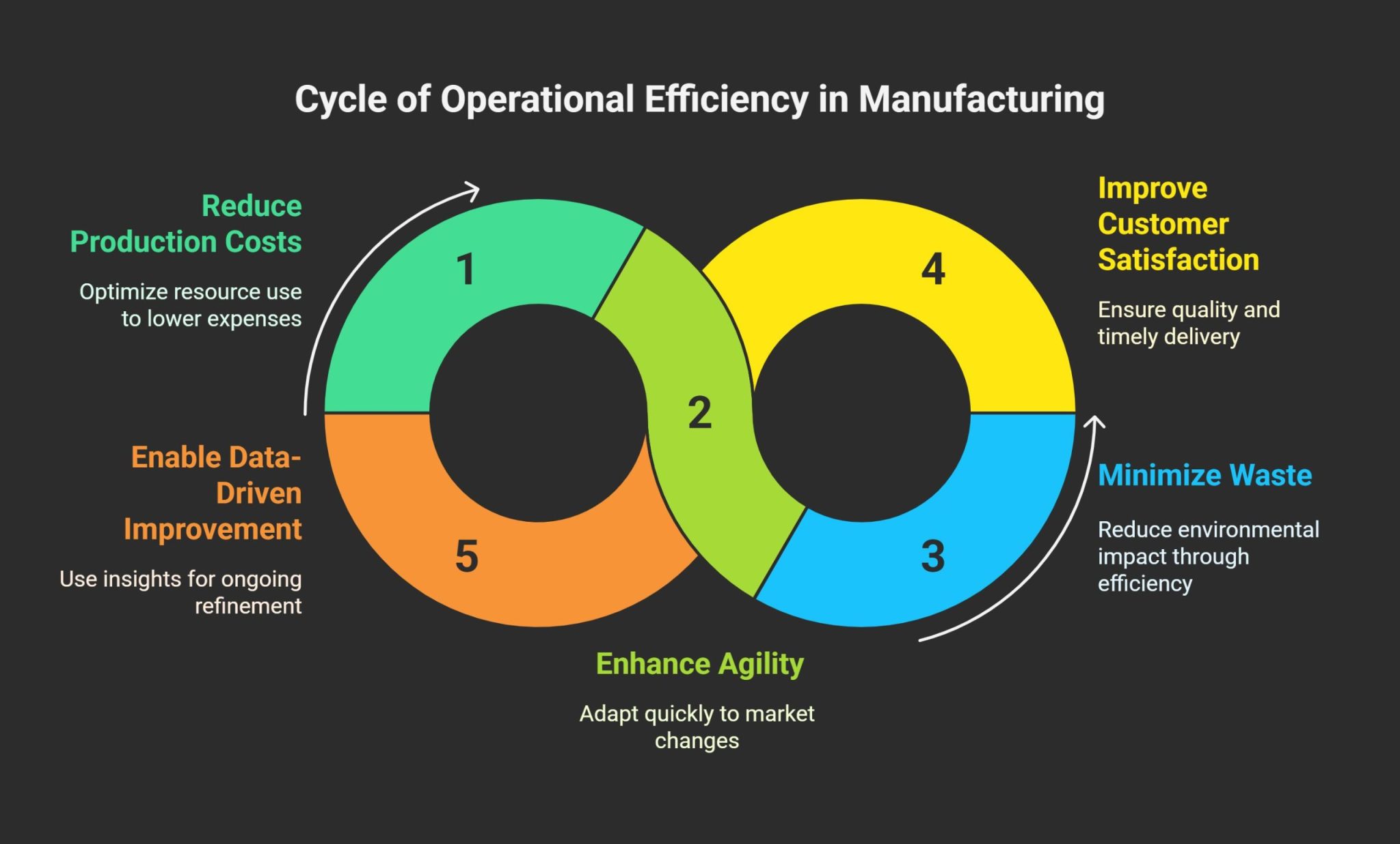 Top Tools Every Manufacturing Business Needs for Operational Efficiency