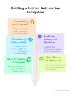 Beginner’s Guide to UiPath Automation.