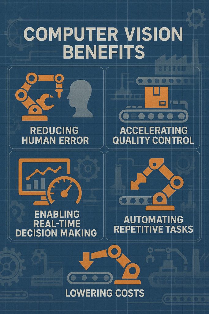 Computer Vision in Manufacturing: Better Quality & Automation