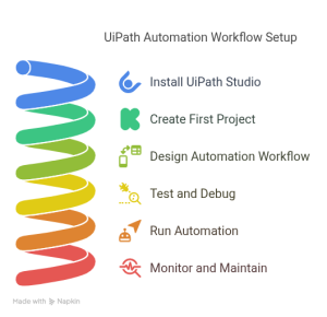 Beginner’s Guide to UiPath Automation.