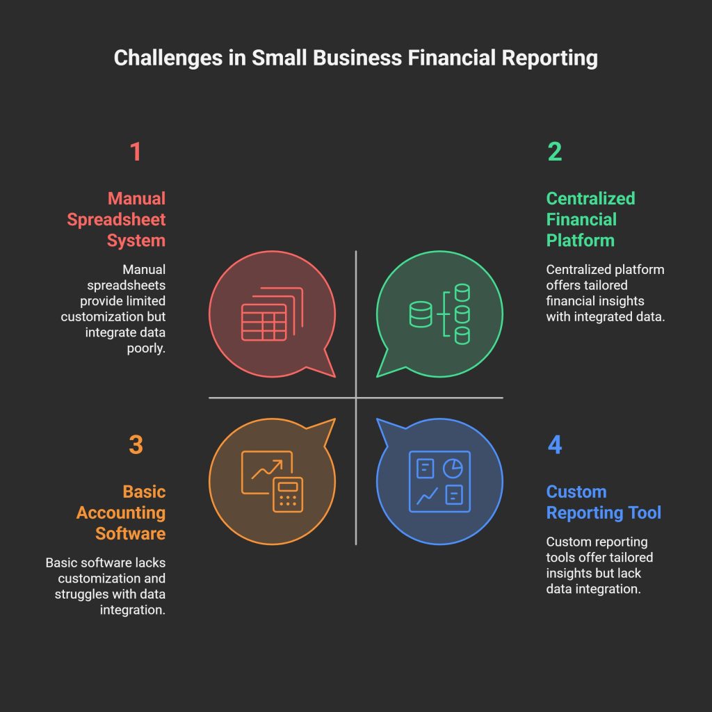 How to Create Real-Time Financial Reports for Small Business Growth