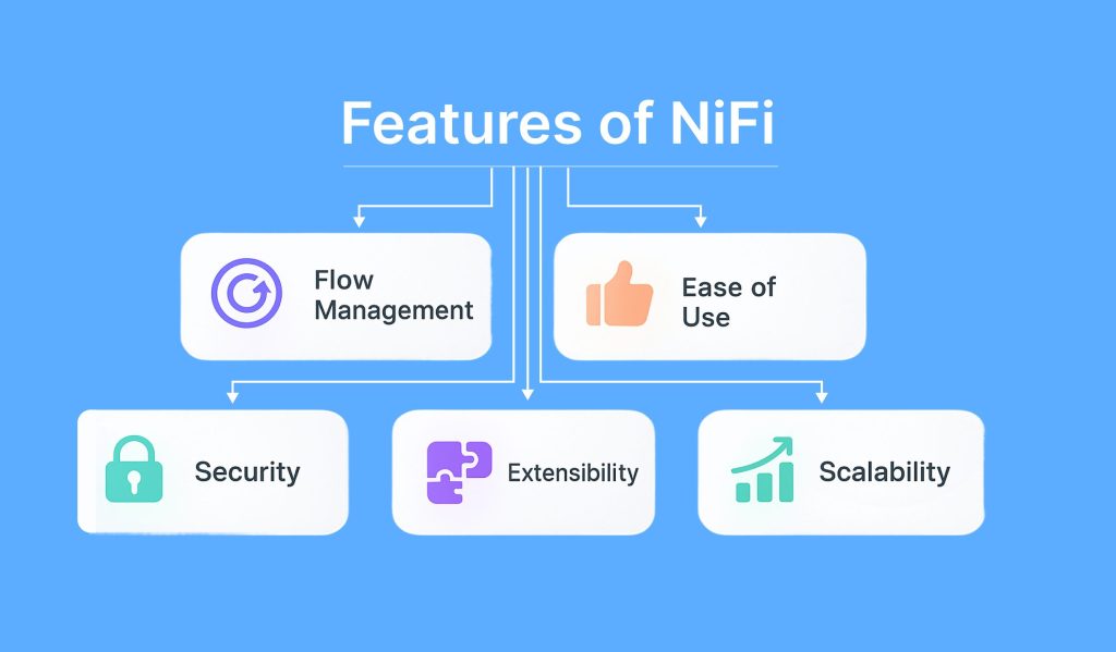 Apache NiFi Guide
