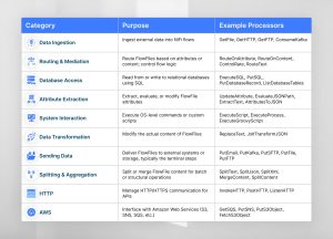 Apache NiFi User Guide - What is Apache NiFi? | Getting Started