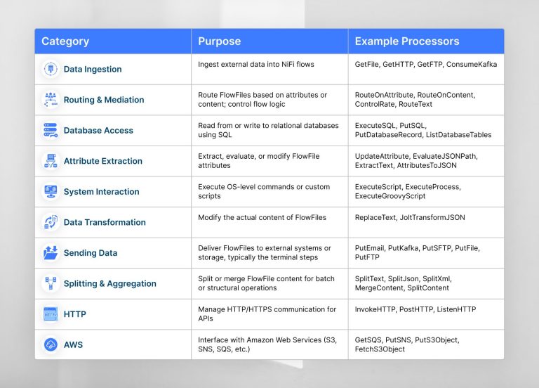 Apache NiFi User Guide - What is Apache NiFi? | Getting Started