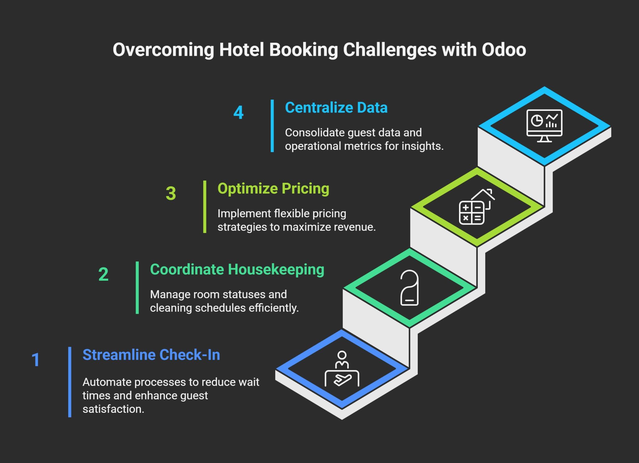 Top 4 Hotel Booking Challenges Solved by Odoo Hotel Management