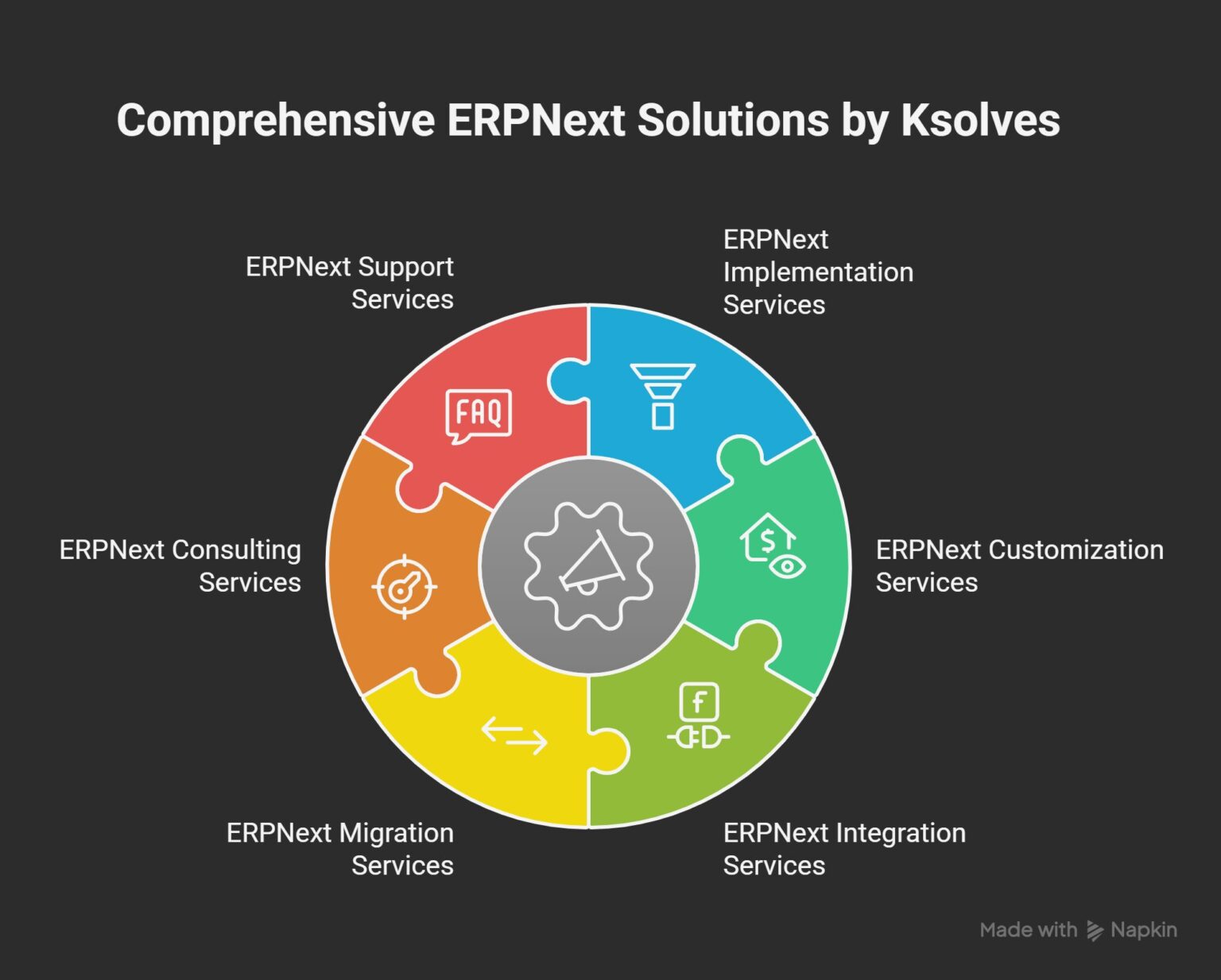 How ERPNext Helps E-Commerce Stores Manage Inventory & Fulfillment